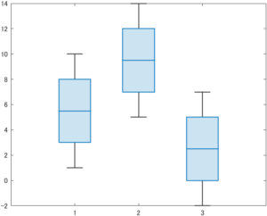 【boxchart】MATLABで箱ひげ図を作成する方法 | センチメンタルラボ