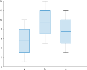 【boxchart】MATLABで箱ひげ図を作成する方法 | センチメンタルラボ