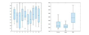 【boxchart】MATLABで箱ひげ図を作成する方法 | センチメンタルラボ