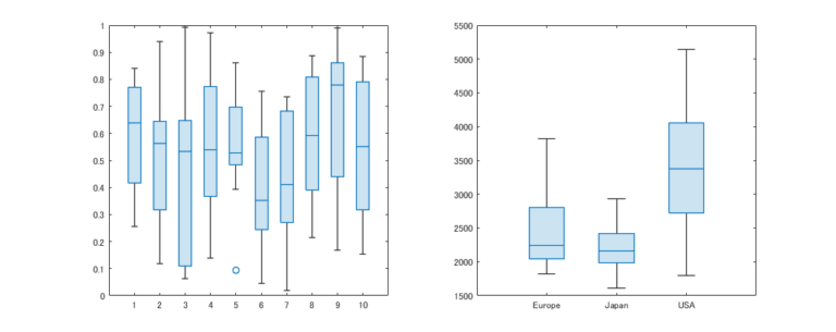 【boxchart】MATLABで箱ひげ図を作成する方法 | センチメンタルラボ
