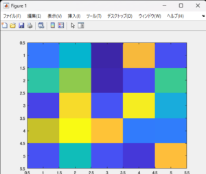 【MATLAB】画像データの行列を指定のカラーマップで保存する | センチメンタルラボ